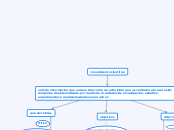 procesos de aprendizaje - Concept Map